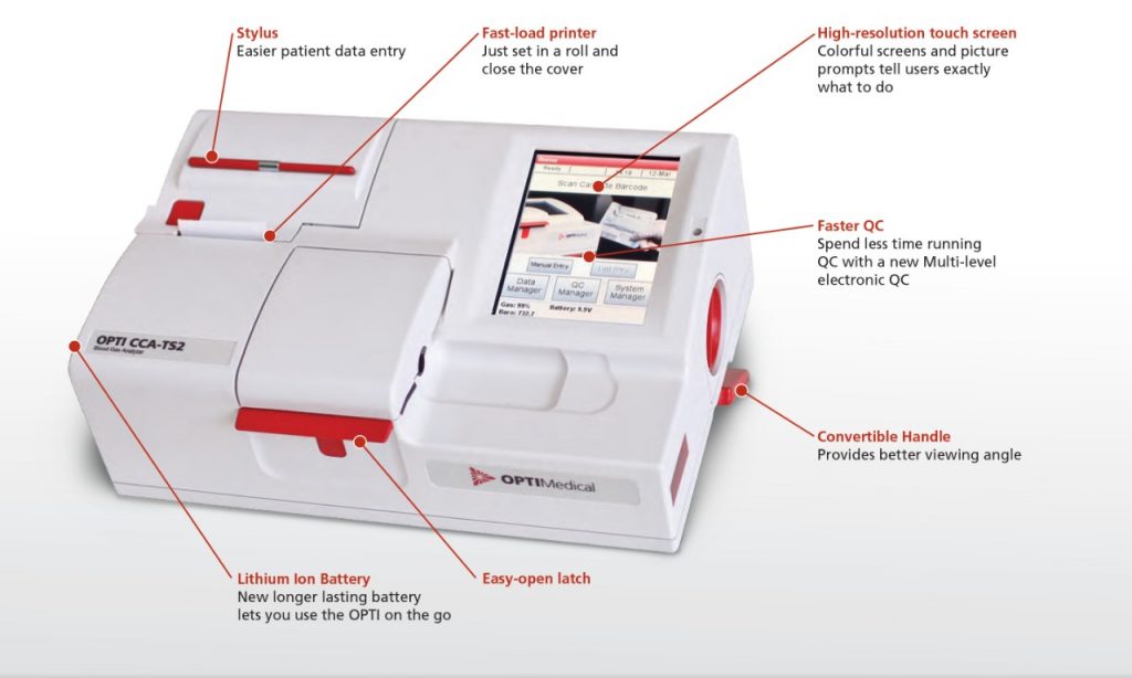 Portable Blood Gas Analyzer – MICRO Enterprises – Medical